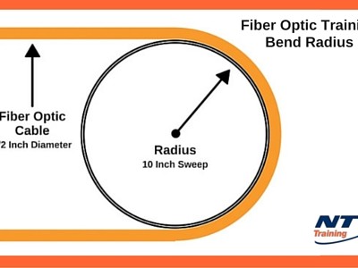 Bend Radius - NTT Training